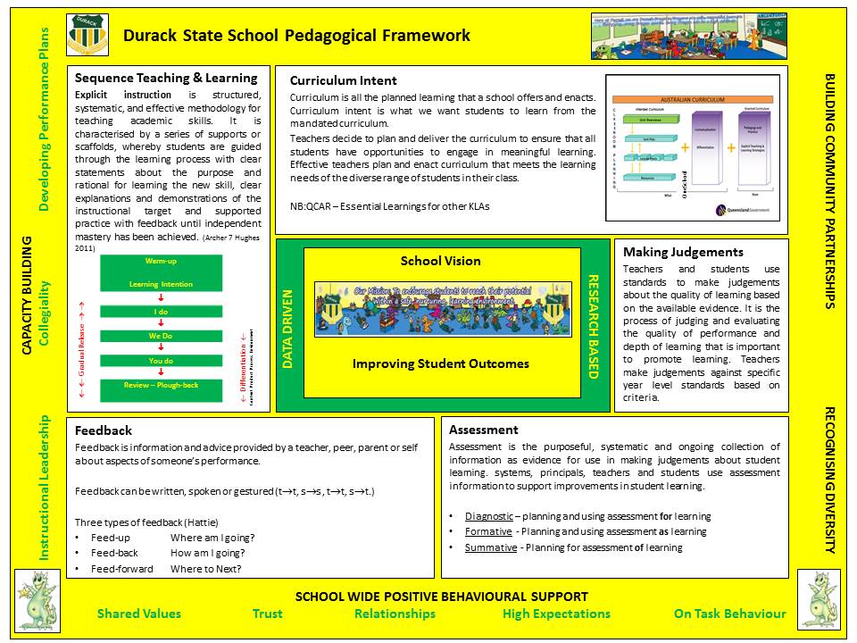 Pedagogical Framework